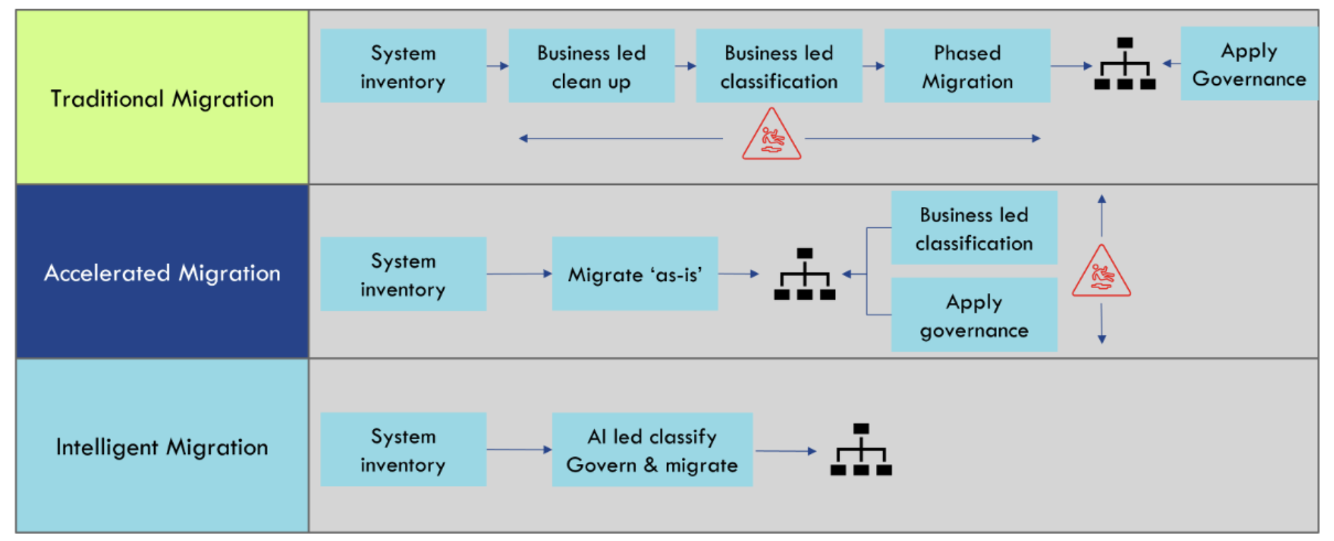 Secure Microsoft 365 Migration with Infotechtion Solutions - Infotechtion