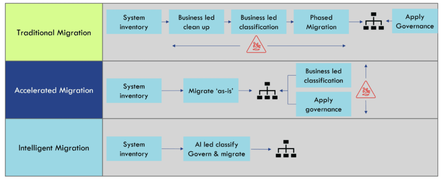 Secure Microsoft 365 Migration with Infotechtion Solutions - Infotechtion