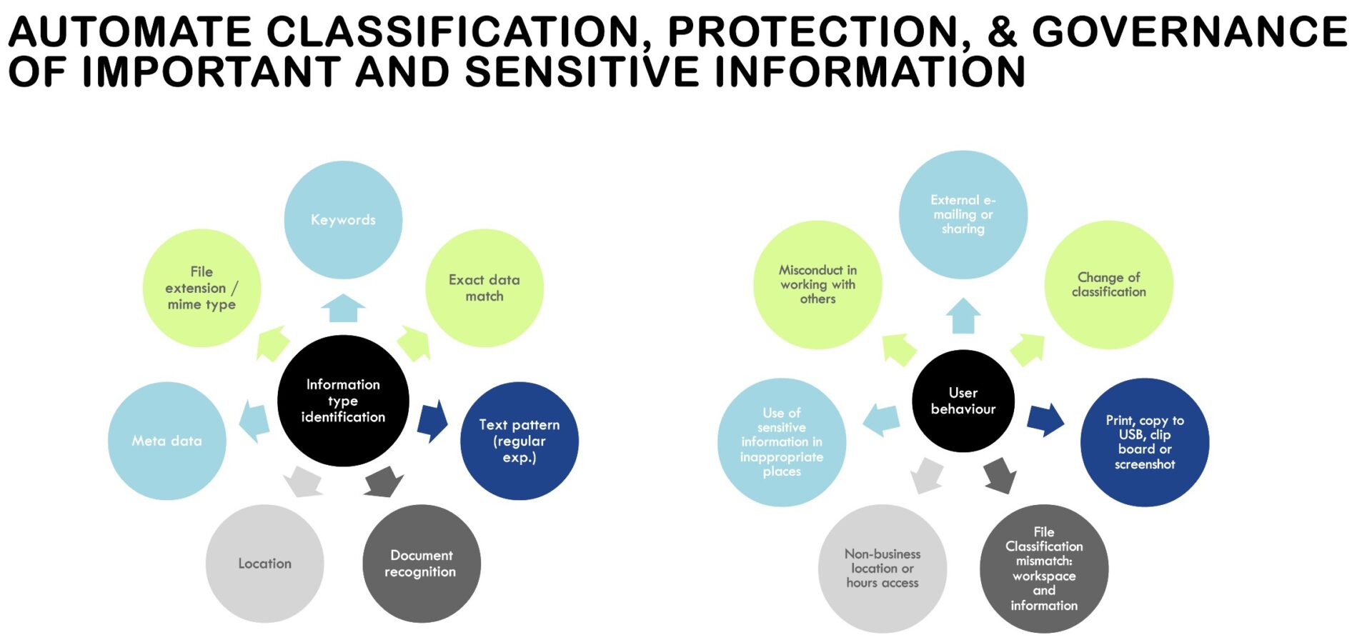 Information Protection and Governance Blueprint - Infotechtion