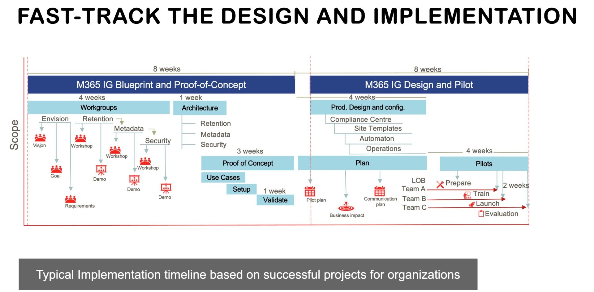 Information Protection and Governance Blueprint - Infotechtion
