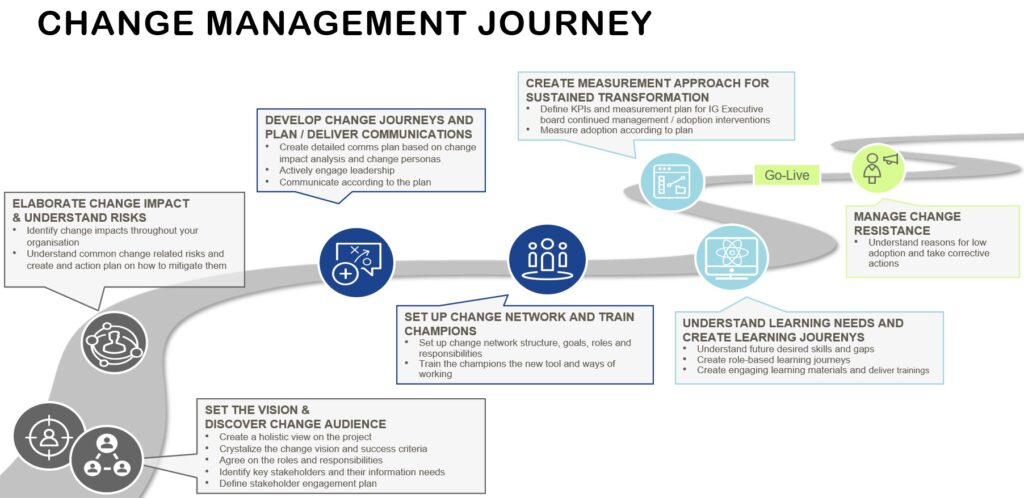 Seamless Microsoft 365 Adoption with Infotechtion Strategies - Infotechtion