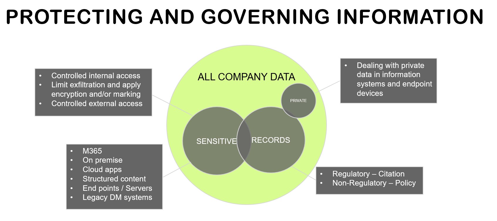 Information Protection and Governance Blueprint - Infotechtion