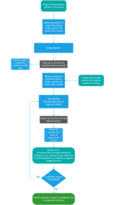Mastering AI: Unveiling the Power of MS Purview Trainable Classifiers ...