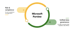 Mastering AI: Unveiling the Power of MS Purview Trainable Classifiers ...