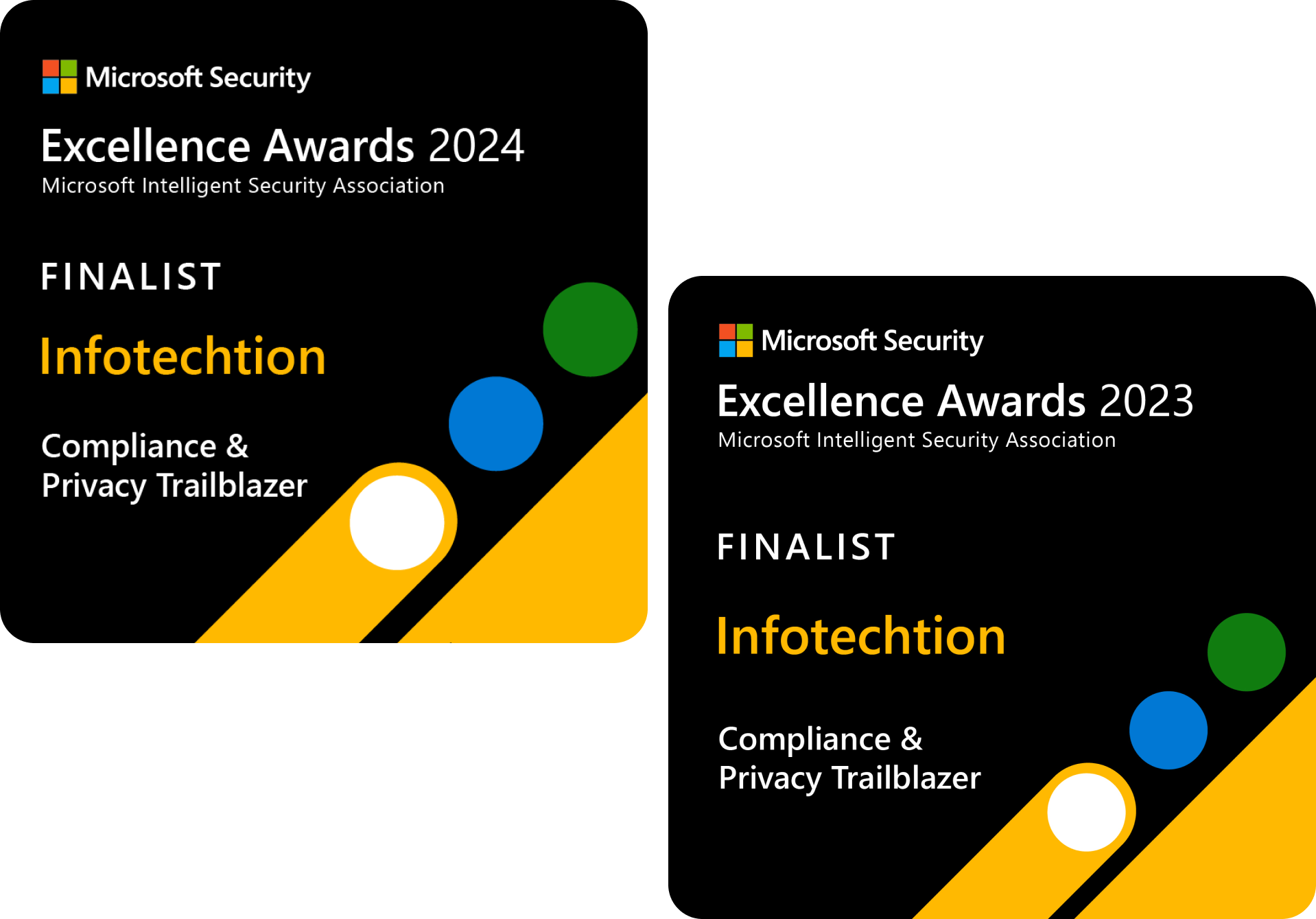 Advanced Data Governance and Data Security with Microsoft - Infotechtion