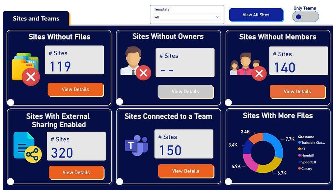 Enhancing Governance Through Insightful Reporting with i-ARM - Infotechtion