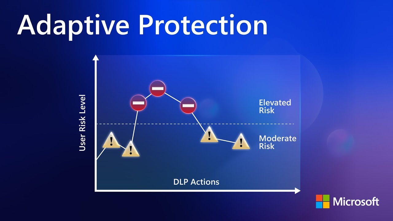 Revolutionize Your Security: Dynamic Insider Risk Management with Adaptive Protection - Infotechtion