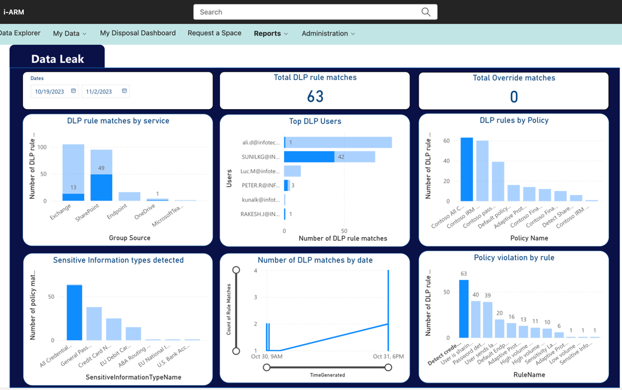 Our Services: Data Governance, Security, and Compliance - Infotechtion