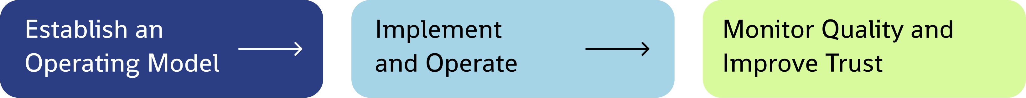 Data Governance as a Service - Infotechtion